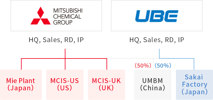 Corporate information | MU Ionic Solutions Corporation (MUIS)